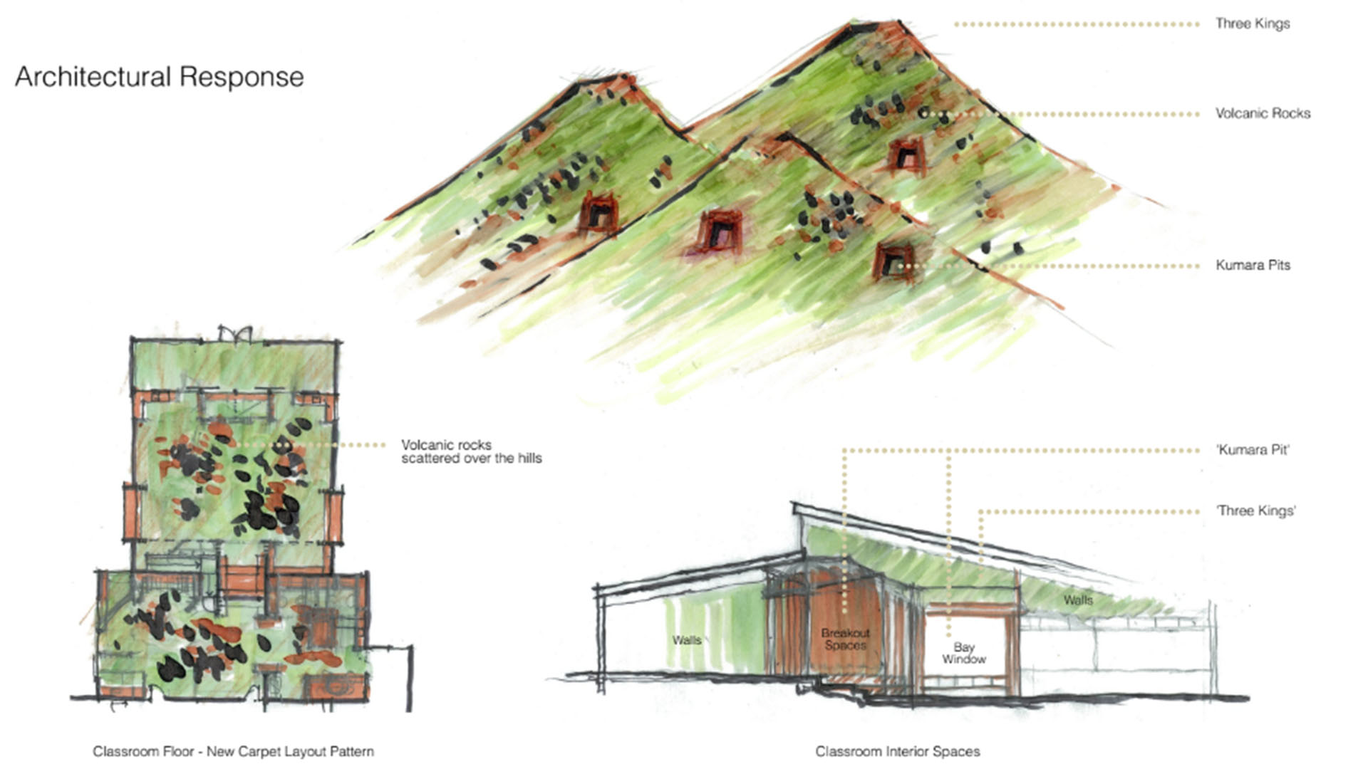 Three Kings School - Watershed